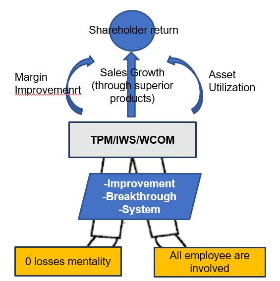 AM: More Than Just Maintenance - Irvan Pasaribu